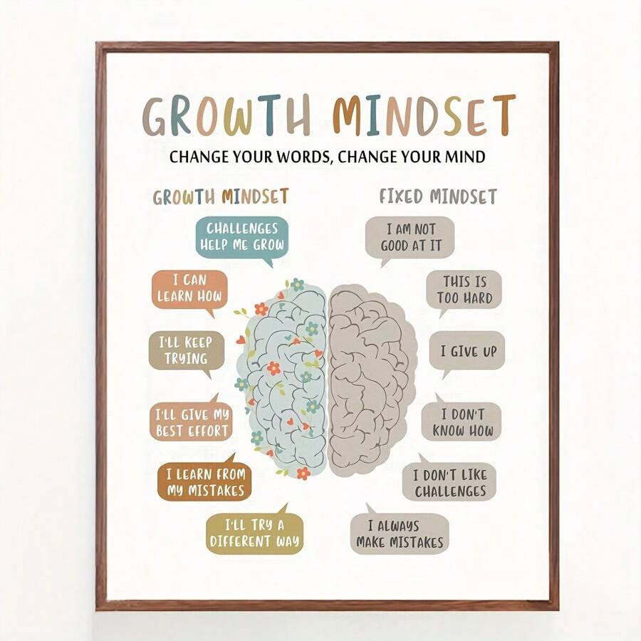 Growth Mindset Art Print, Growth Mindset Poster, Therapy Office Wall ...