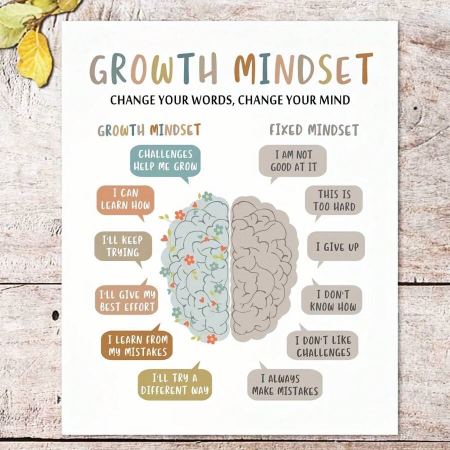 Growth Mindset Art Print, Growth Mindset Poster, Therapy Office Wall ...