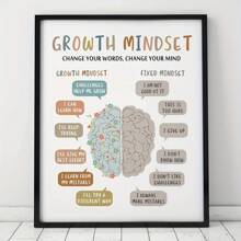 Growth Mindset Art Print, Motivational Poster, Therapy Office Wall Art ...