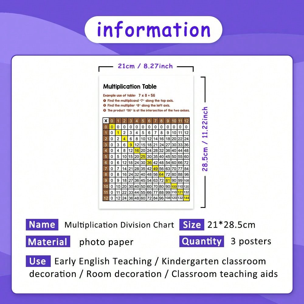 Dry Erase Multiplication Table Chart For Kids Toddelrs Oral ...