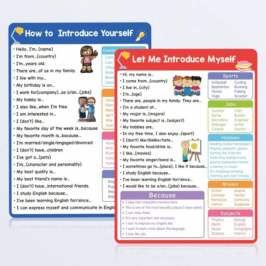 2 Pcs Self-Introduction Poster English Educational Posters Learning ...
