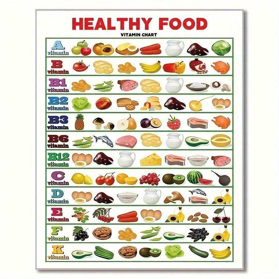 1 Affiche de vitamines d"aliments sains et nutritifs, grande affiche de ...