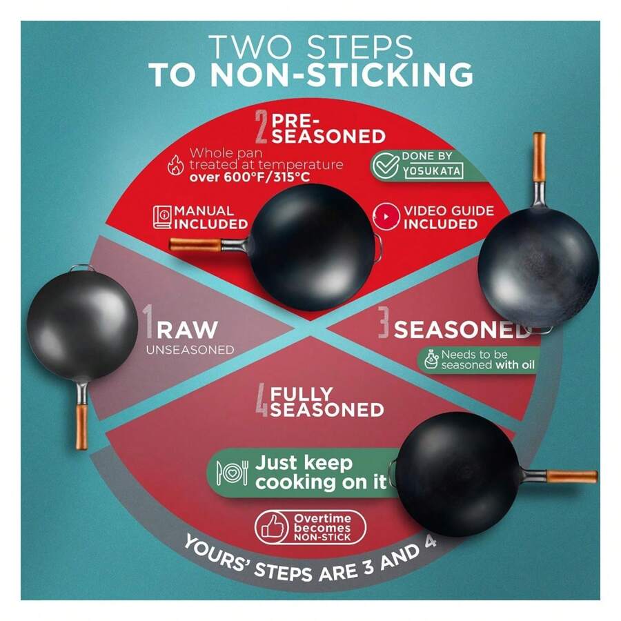 YONGSTYLE Carbon Steel Wok Pan - 14 In Woks And Stir Fry Pans - Chinese ...