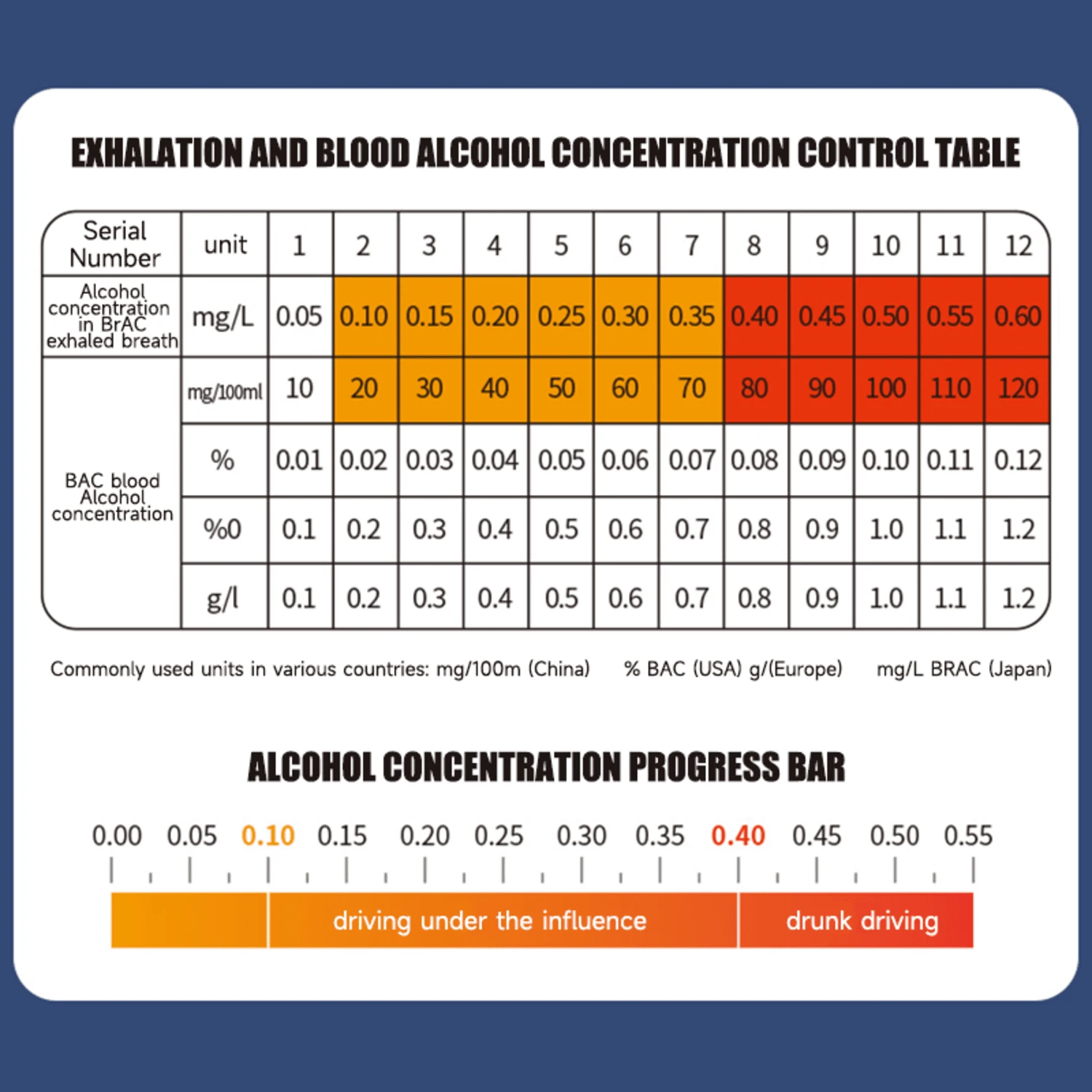 Alcohol Tester Electronic Breathalyzer With Digital Automatic Alcohol ...