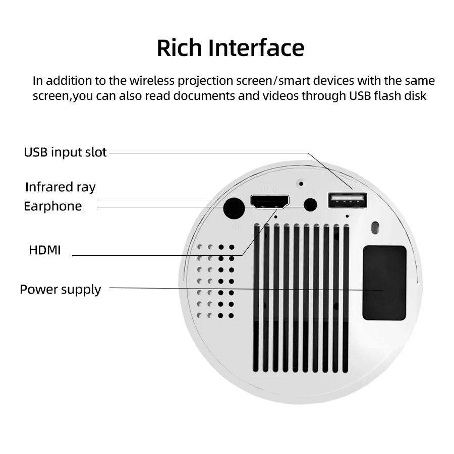 1080P HD Projector, Supports HDMI Input & Output, Multiple Device ...