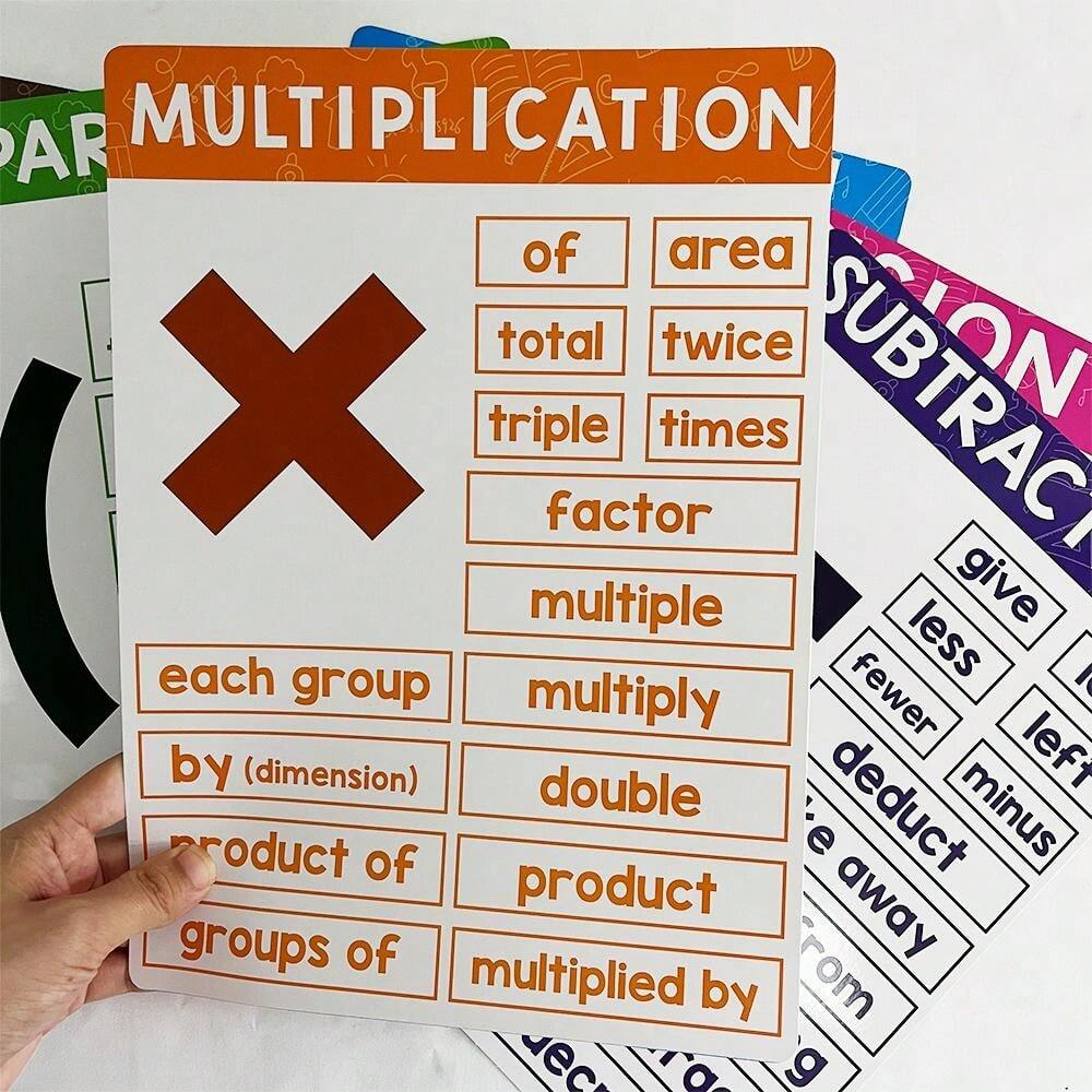 6 Pieces Educational Math Keywords Posters For High Middle School ...