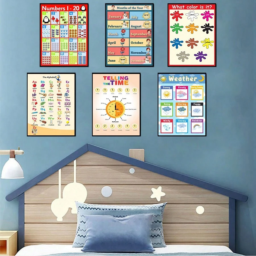 6pcs/Set Vintage Educational Posters,Learning Chart Materials Art Print ...