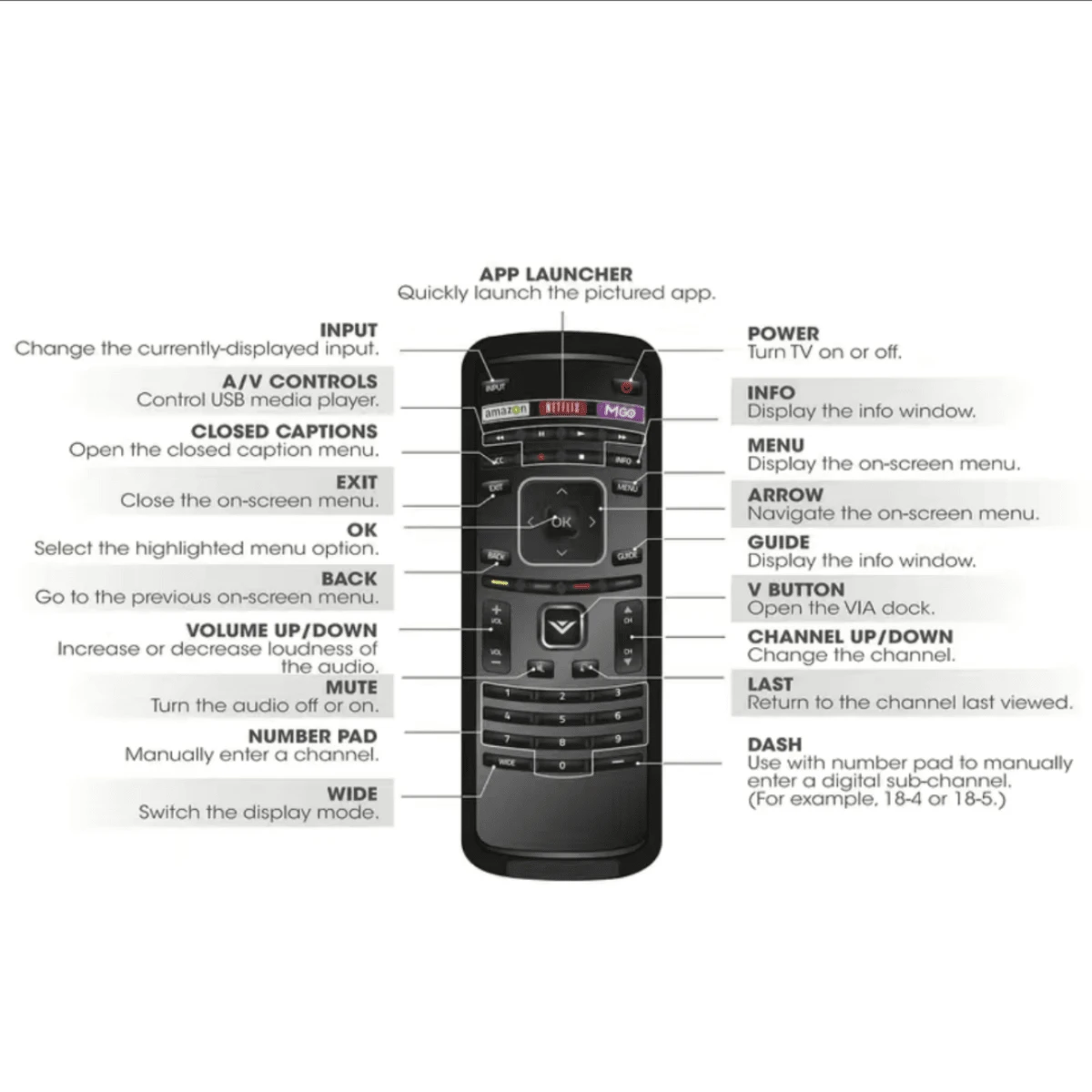 Upgrade Your Vizio Smart TV With The XRT112 V2 Remote Control - No ...