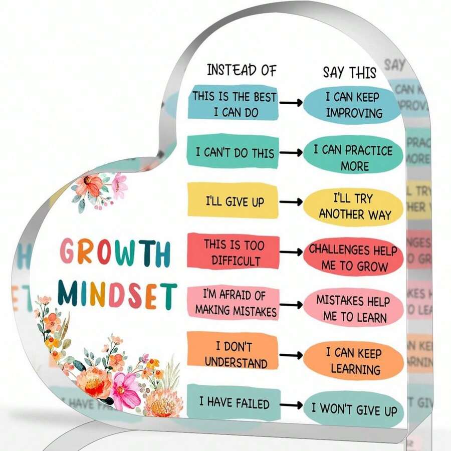 Growth Mindset Decor, Therapy Office Mental Health Classroom Art ...