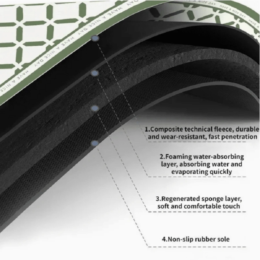 Non-Slip Water-Absorbent Kitchen Countertop Drying Pad, With Ultra-Fine ...