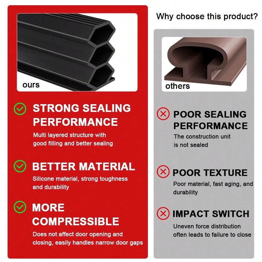 6 Meter Draft Excluder Tape For Door Window Seal Strip With Adhesive ...