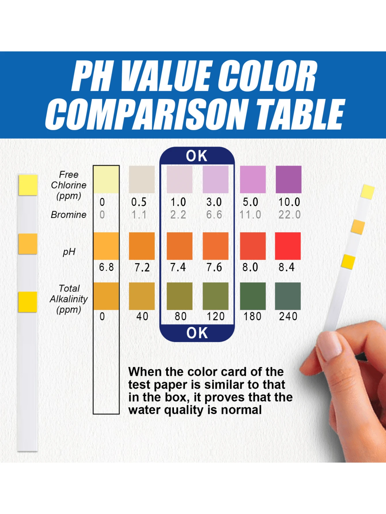 OUHOE 3-In-1 PH Test Strips For Swimming Pool Water Quality, Total ...