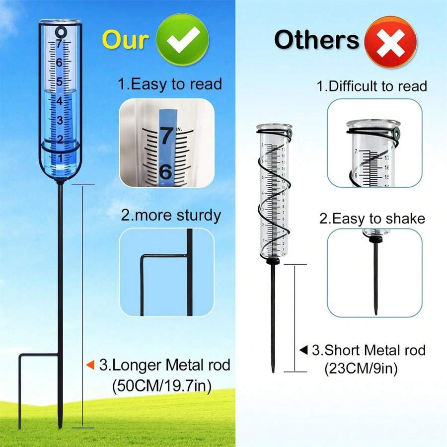 Best Rated Outdoor Rain Gauge, 7-Inch Acrylic Antifreeze Rain Gauge ...