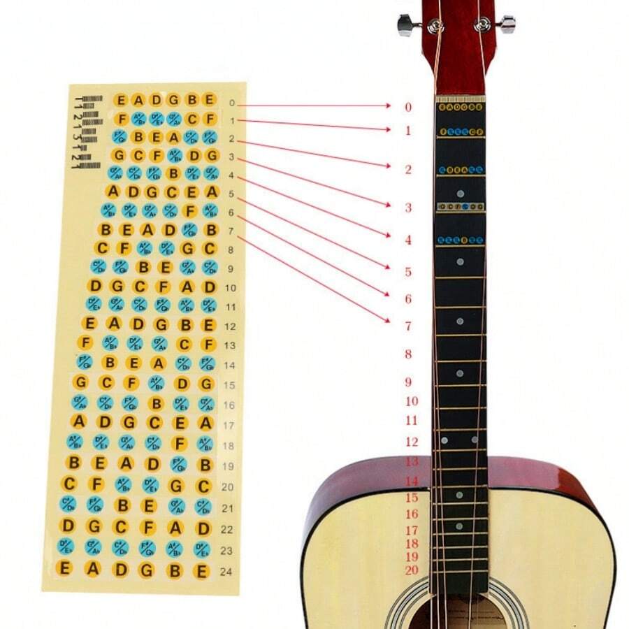 Guitar Fretboard Stickers Ukulele Fretboard Stickers Beginner ...