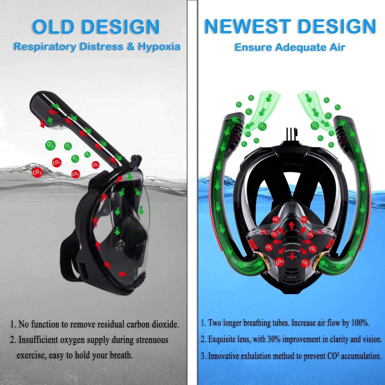 Snorkeling Swimming Mask And Snorkeling Swimming Flippers Set, Double ...