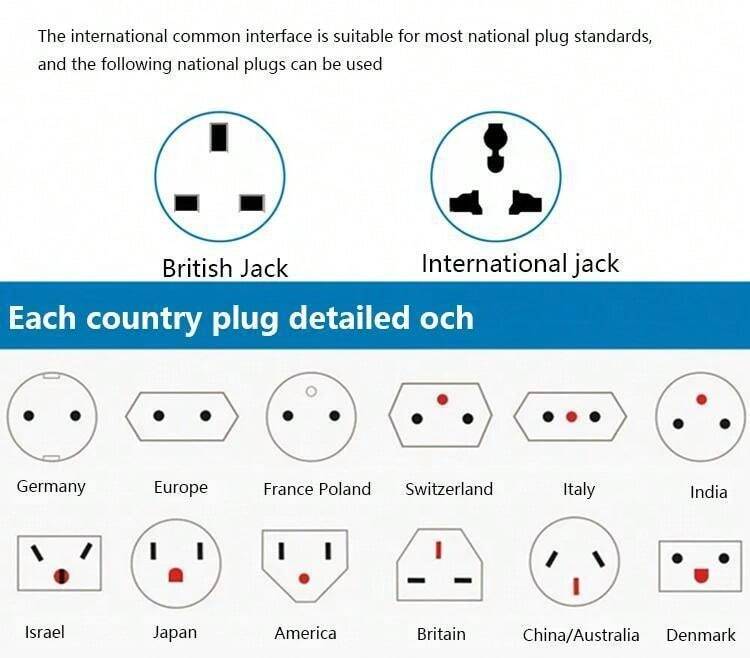 Universal Smart Power Socket, 5-Pin Travel Wall Panel, International ...