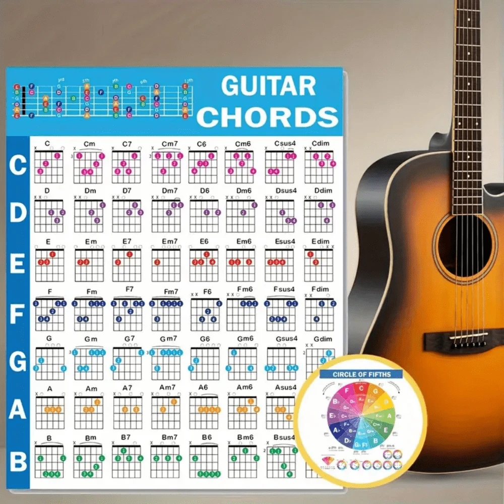 Guitar Chord Poster For Beginners: Comprehensive And Durable Cheat ...