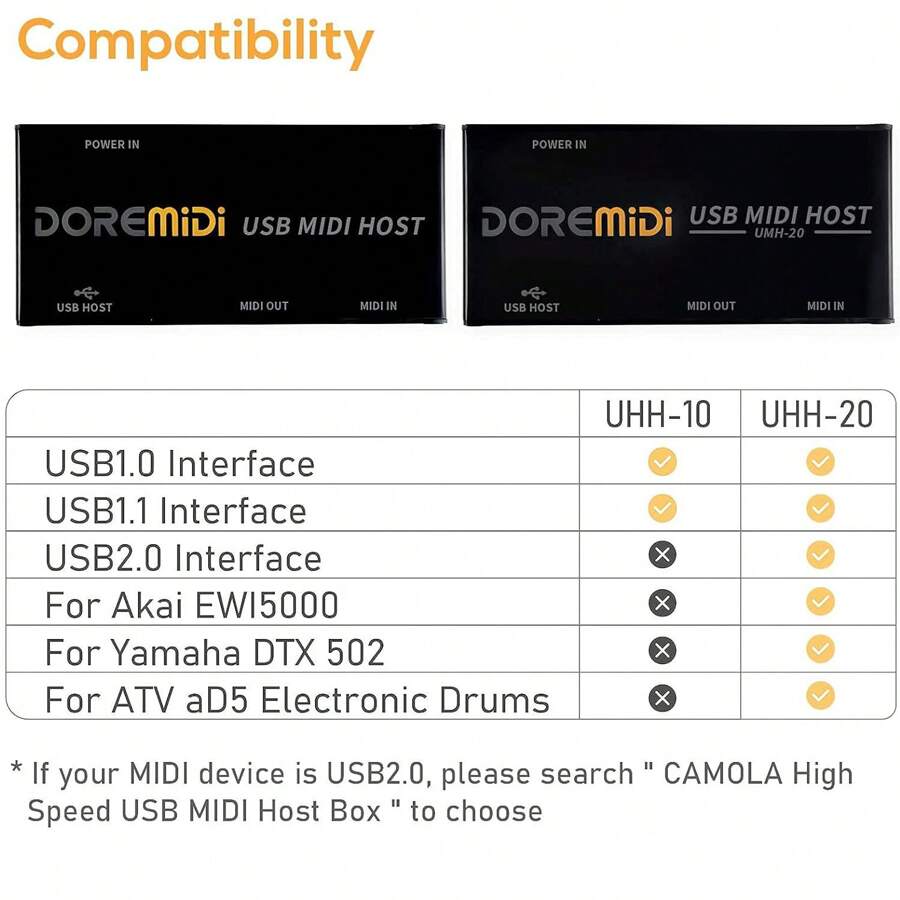DOREMIDI UMH-10 USB MIDI Host Box 16-Channel Full Speed Standard MIDI ...