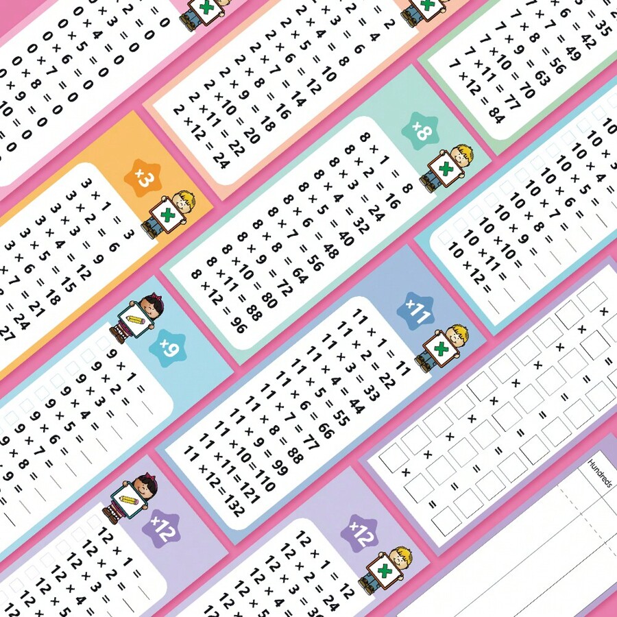 Dry Erase Multiplication Table Chart Practice Quick Calculation ...