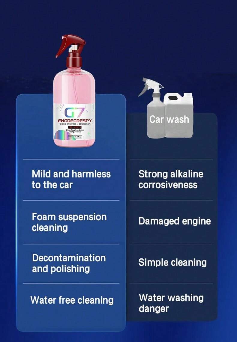ENGDEGRESPY Car Engine Cleaner Degreaser Cleaner All Purpose ...