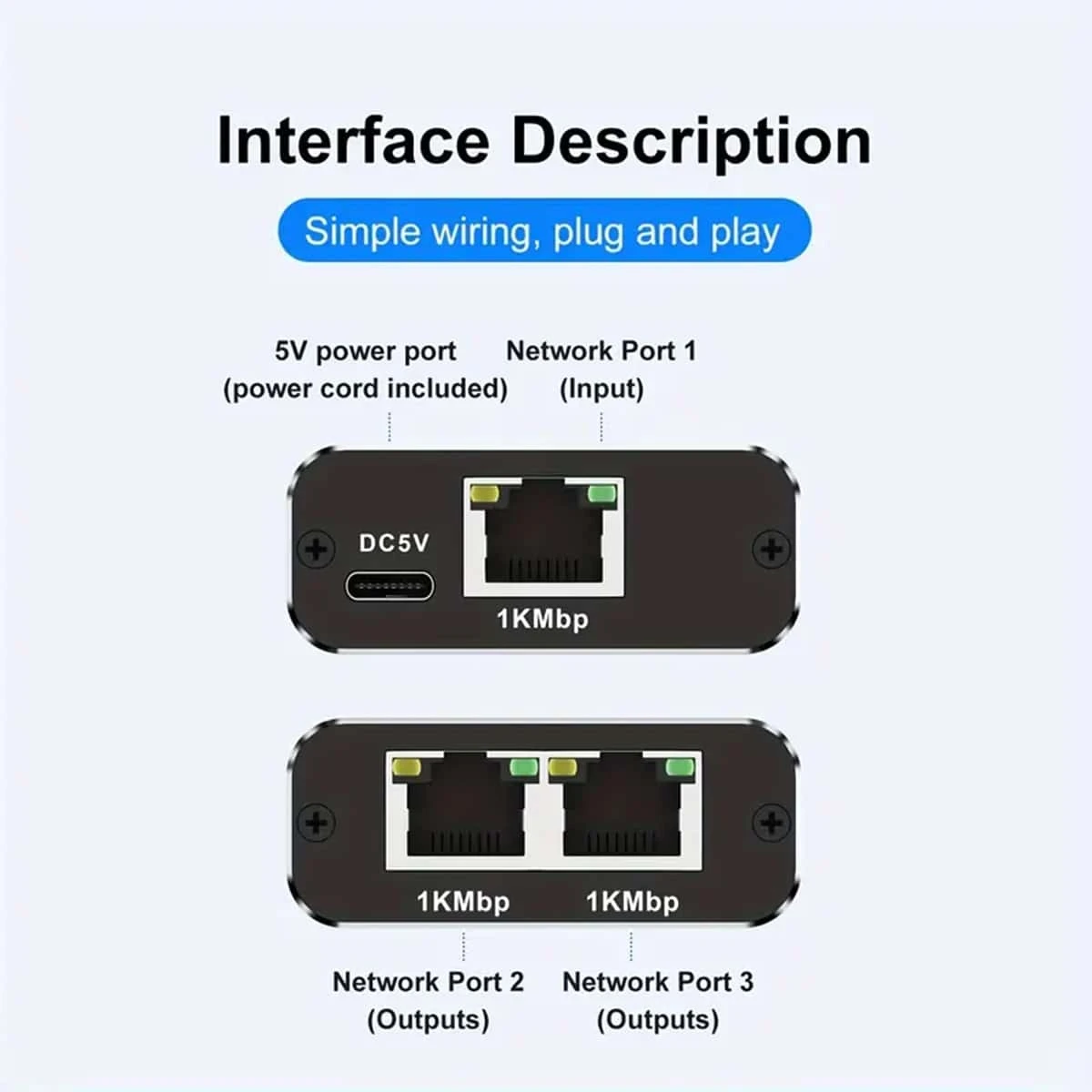 Gigabit Ethernet Splitter 1 To 2 - Network Splitter With USB Power ...