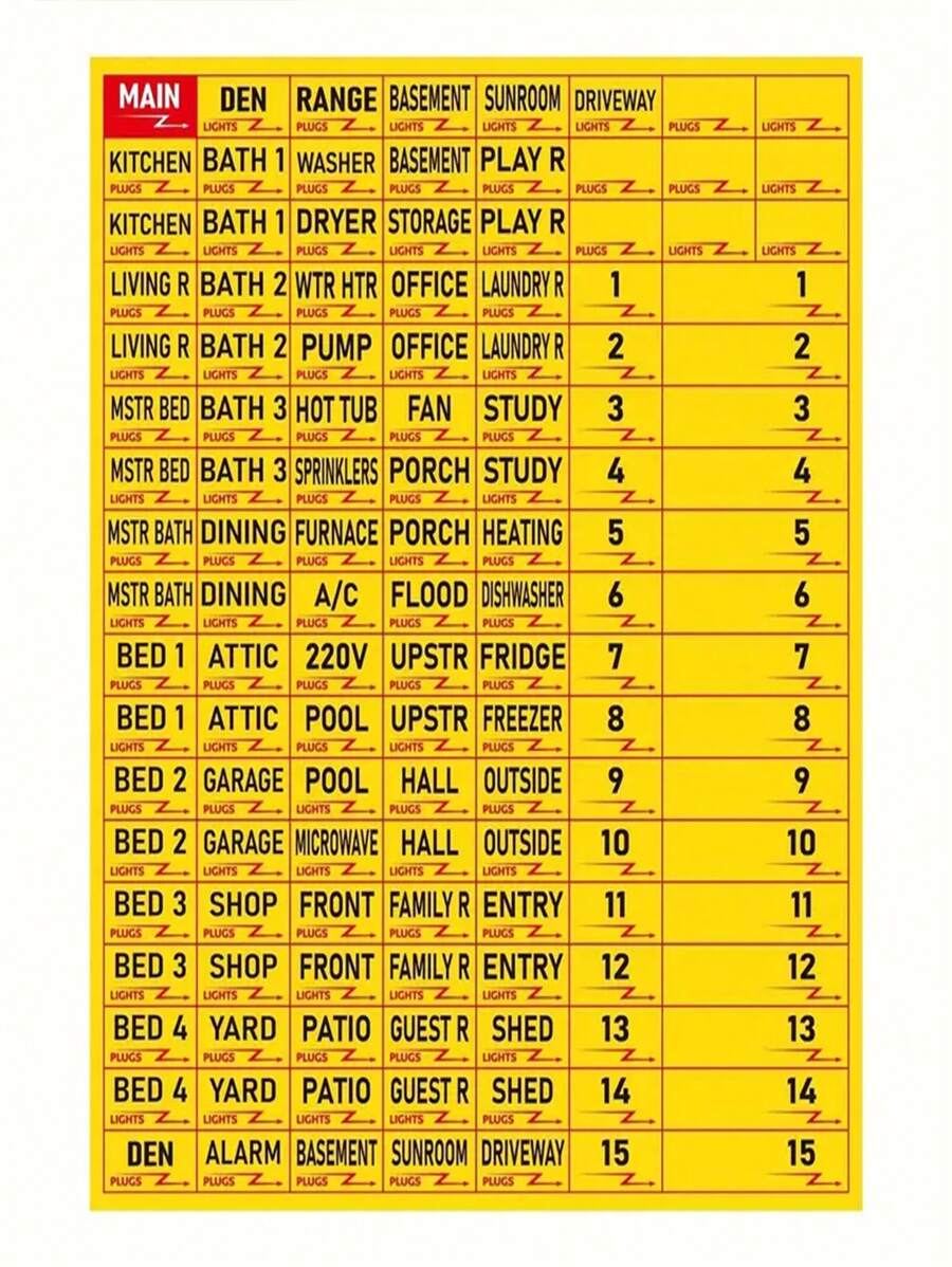 129pcs/Set, Circuit Breaker Box Labels Conspicuous Identification ...