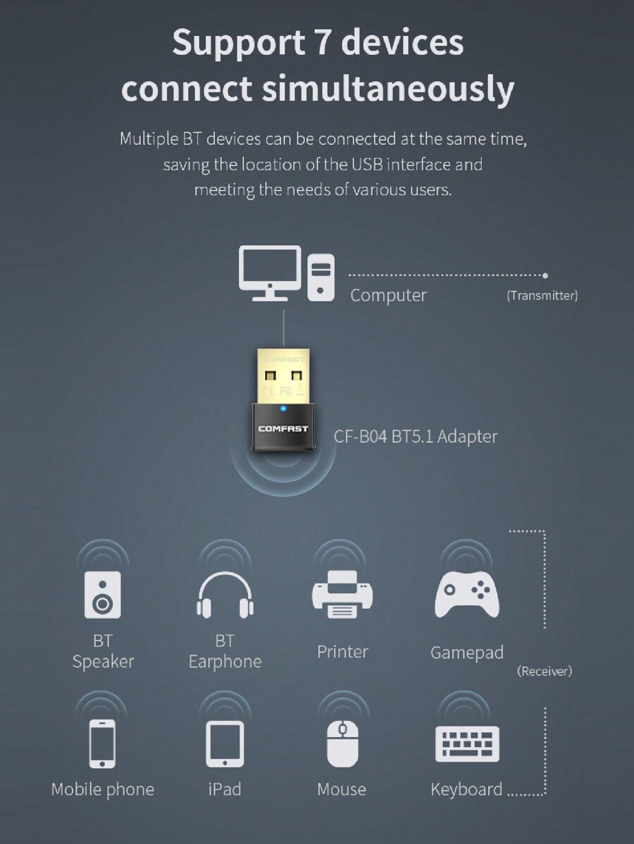 USB BT5.1 Wireless Adapter, Ultra Long-Range Dongle Receiver, Up To 20m/65.61ft, Plug And Play ...