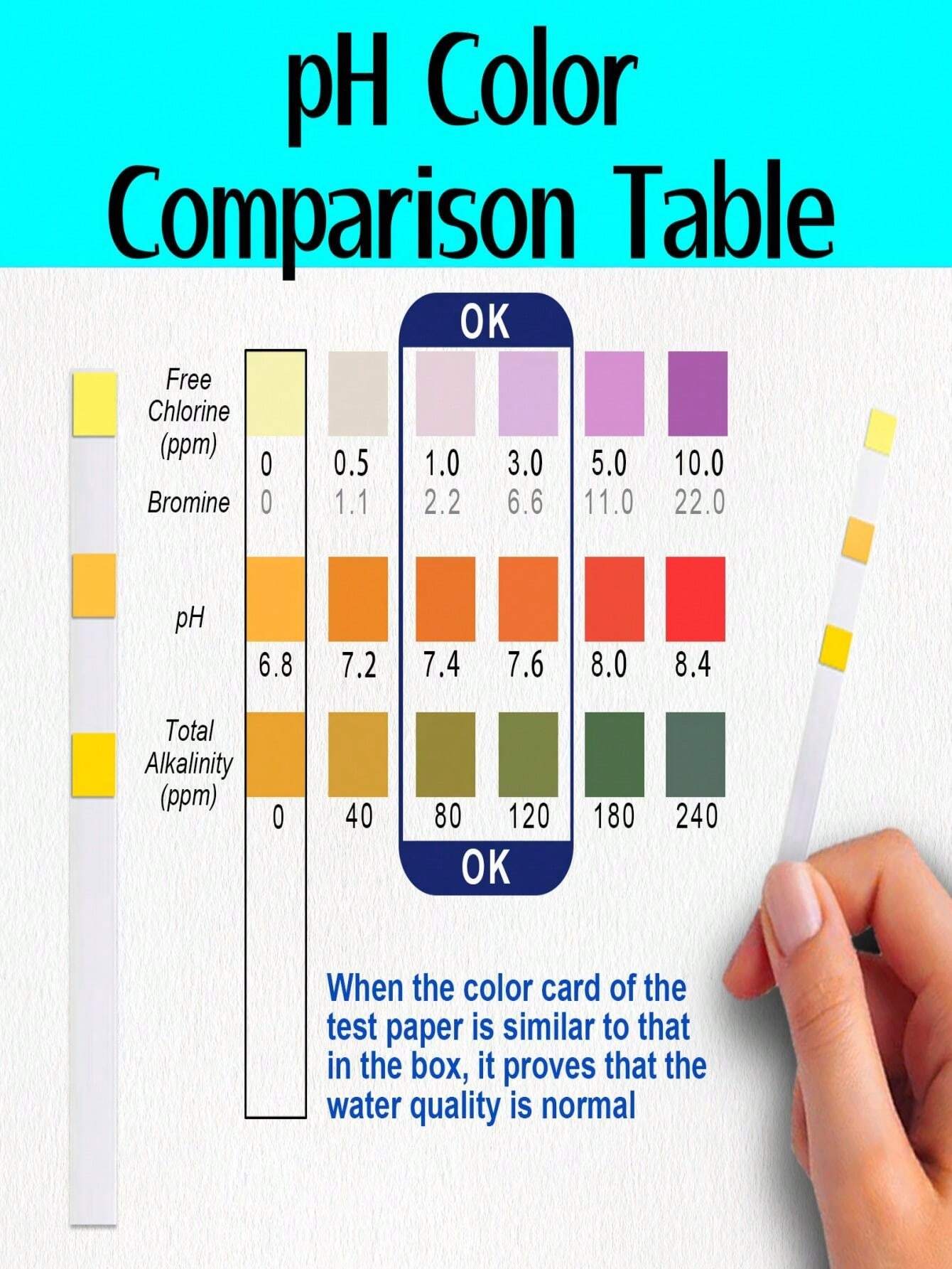 Swimming Pool 3-In-1 Test Strips For Testing PH, Acidity And Alkalinity ...