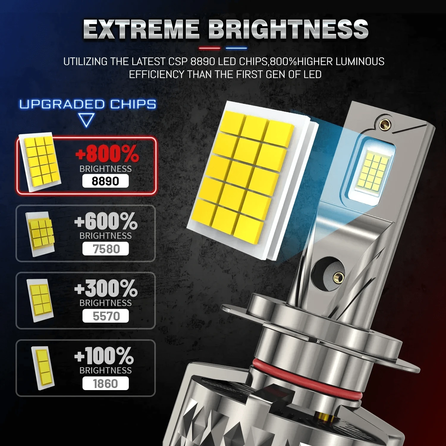 1 คู่ H7 LED CANbus ไฟหน้ารถหลอดไฟ H1 H4 หลอดไฟ LED H11 HB3 9005 HB4 ...