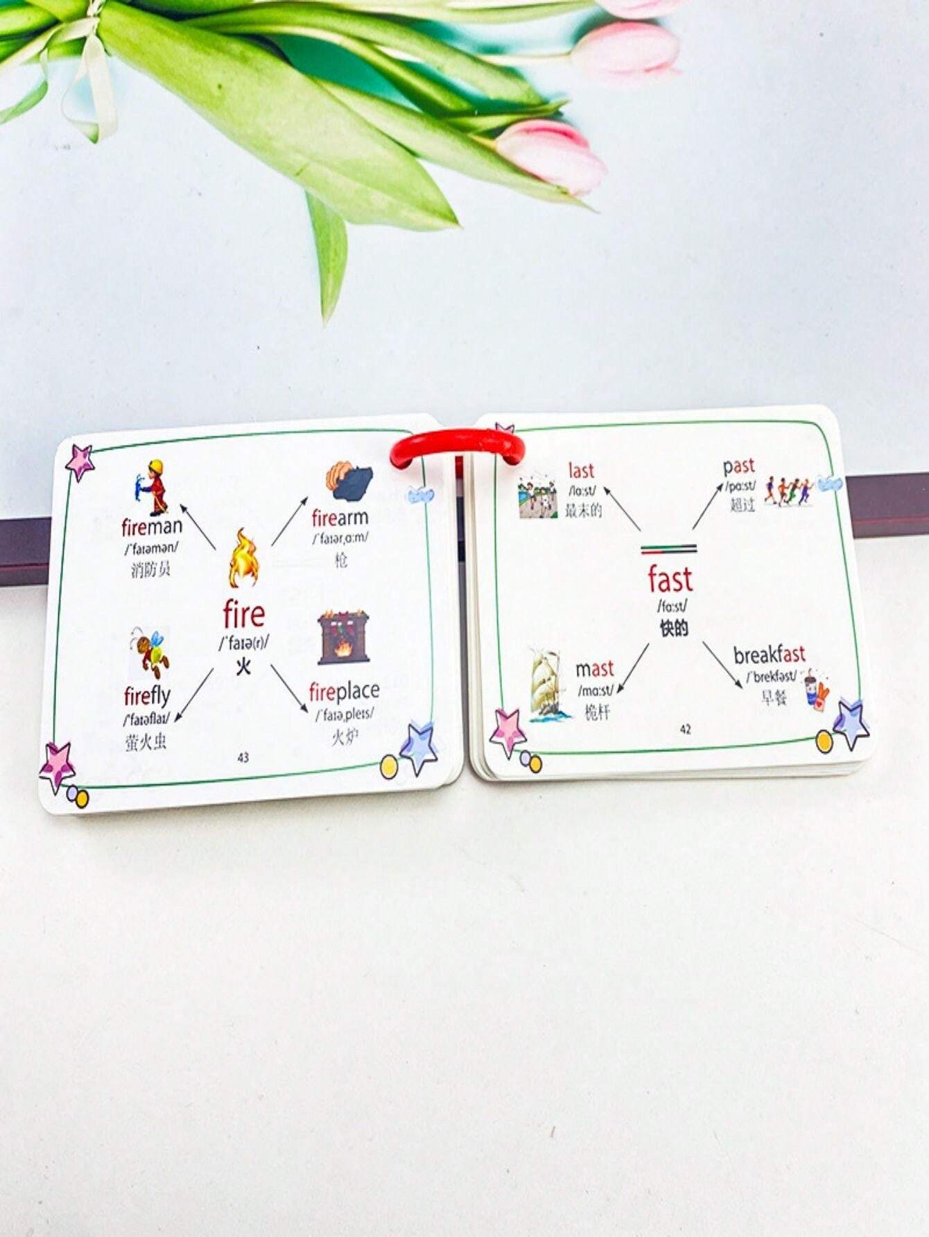 English 600 Words Mind Map Quick Memory Card For Root Words, Prefixes ...