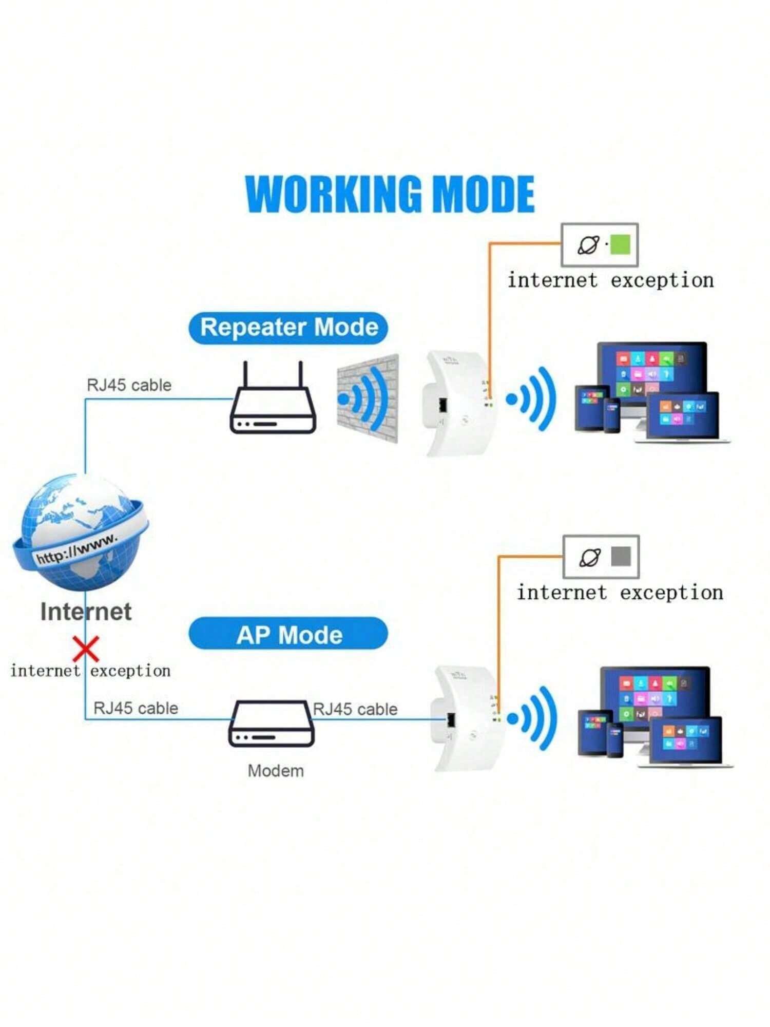 Latest Generation WiFi Extender Signal Amplifier With Ethernet Port ...