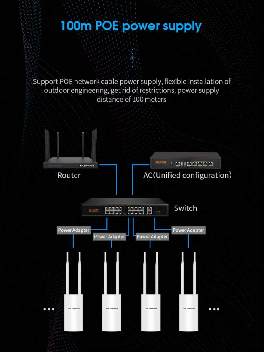 Estación base de cobertura WiFi omnidireccional externa CF-EW71 V2 AP ...