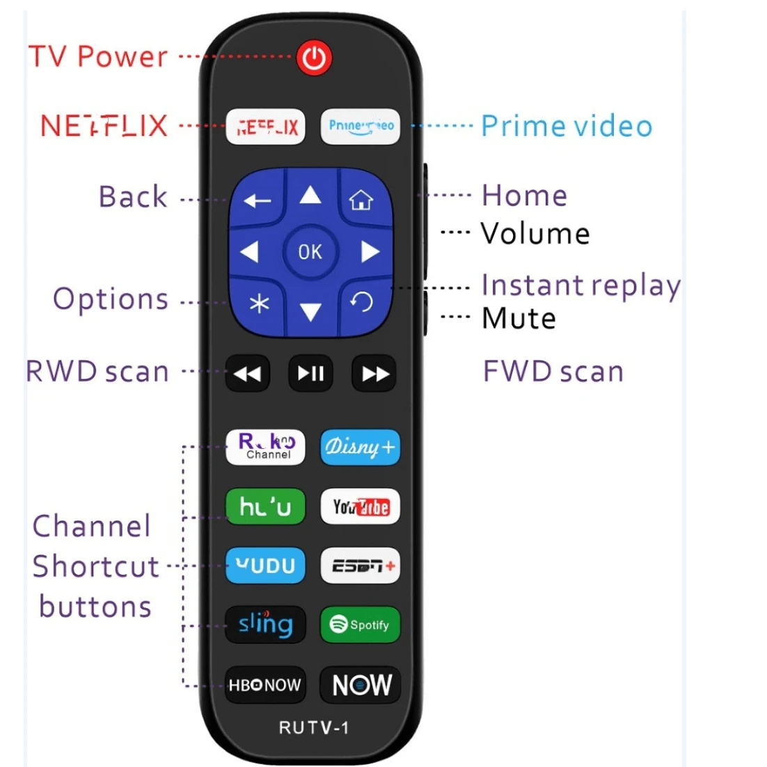Replacement Remote Control For All Roku TV Brands [Hisense/TCL/Sharp ...