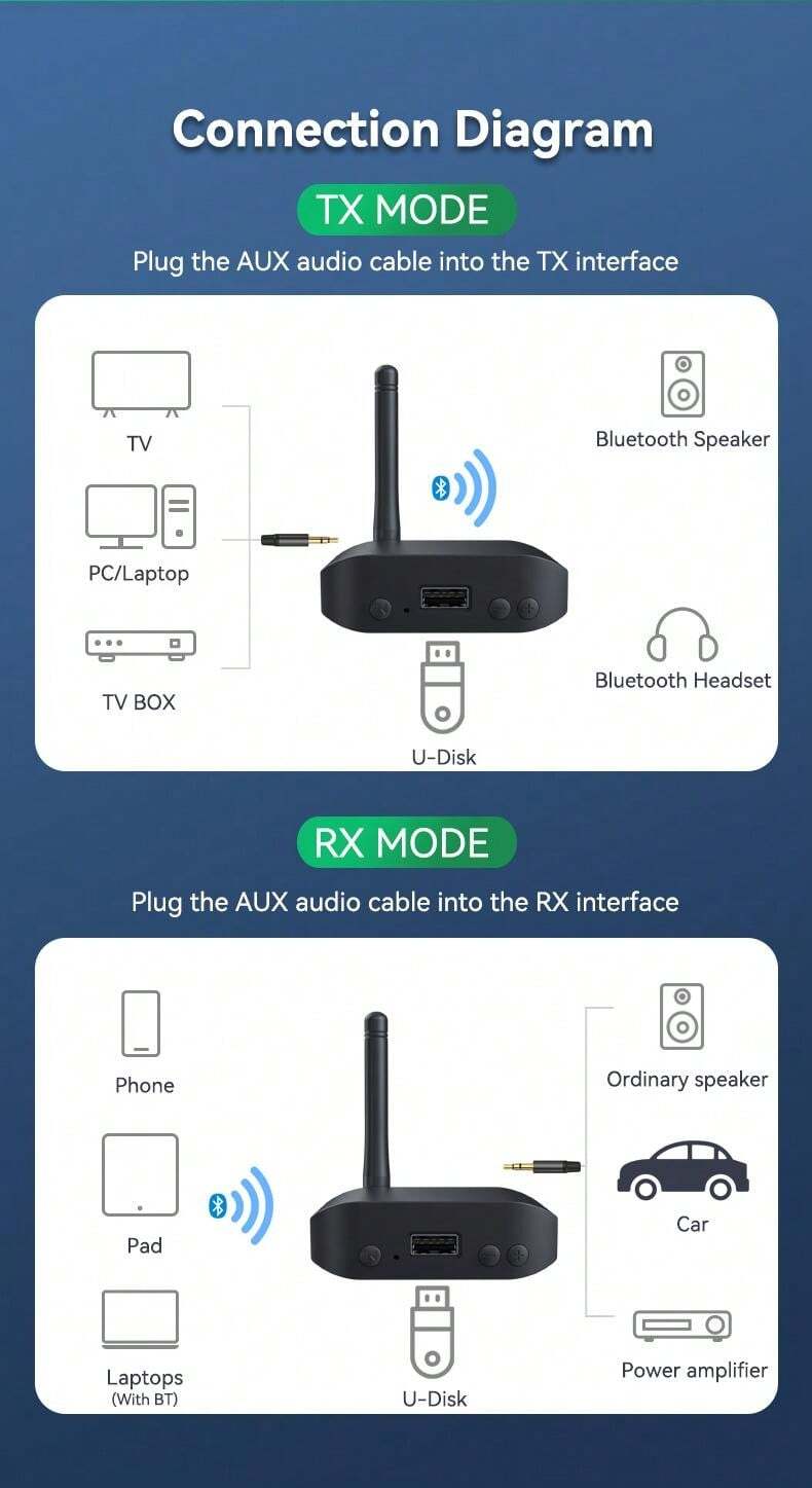 Bluetooth 5.3 Audio Adapter With Antenna Stero Wireless Transmitter ...