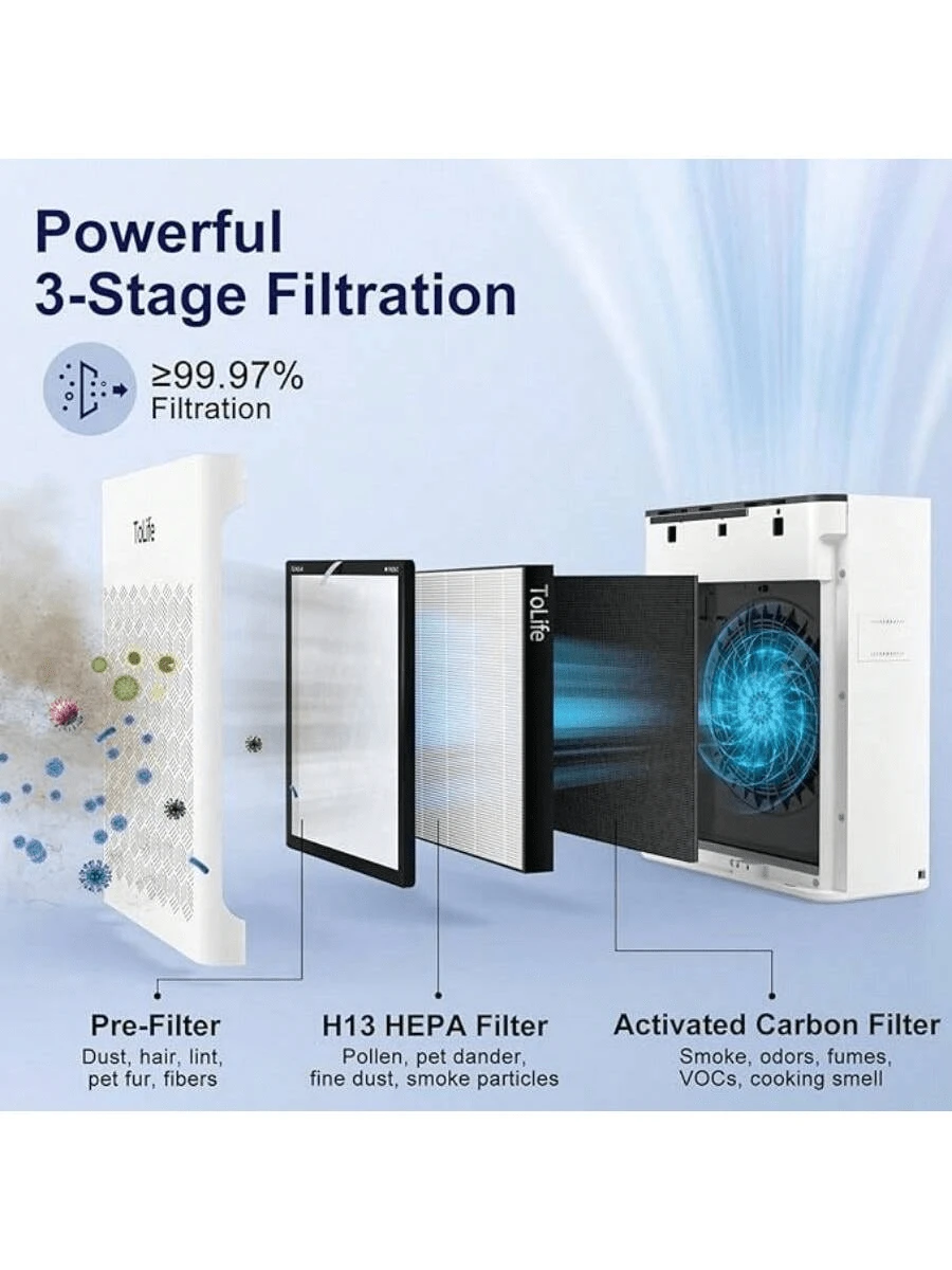 ToLife TZ-K2 Air Purifiers For Home Large Room Up To 1095 Ft² With PM 2 ...