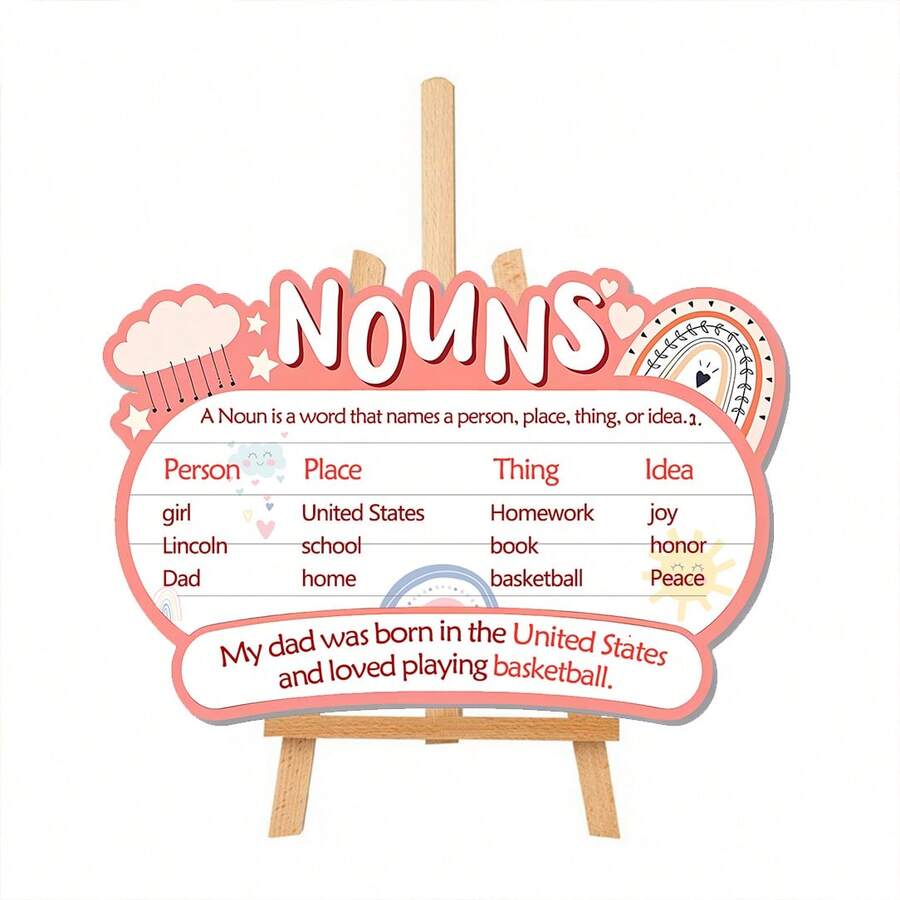 Set Of 12 Parts Of Speech Posters Boho English Grammar Chart Language ...