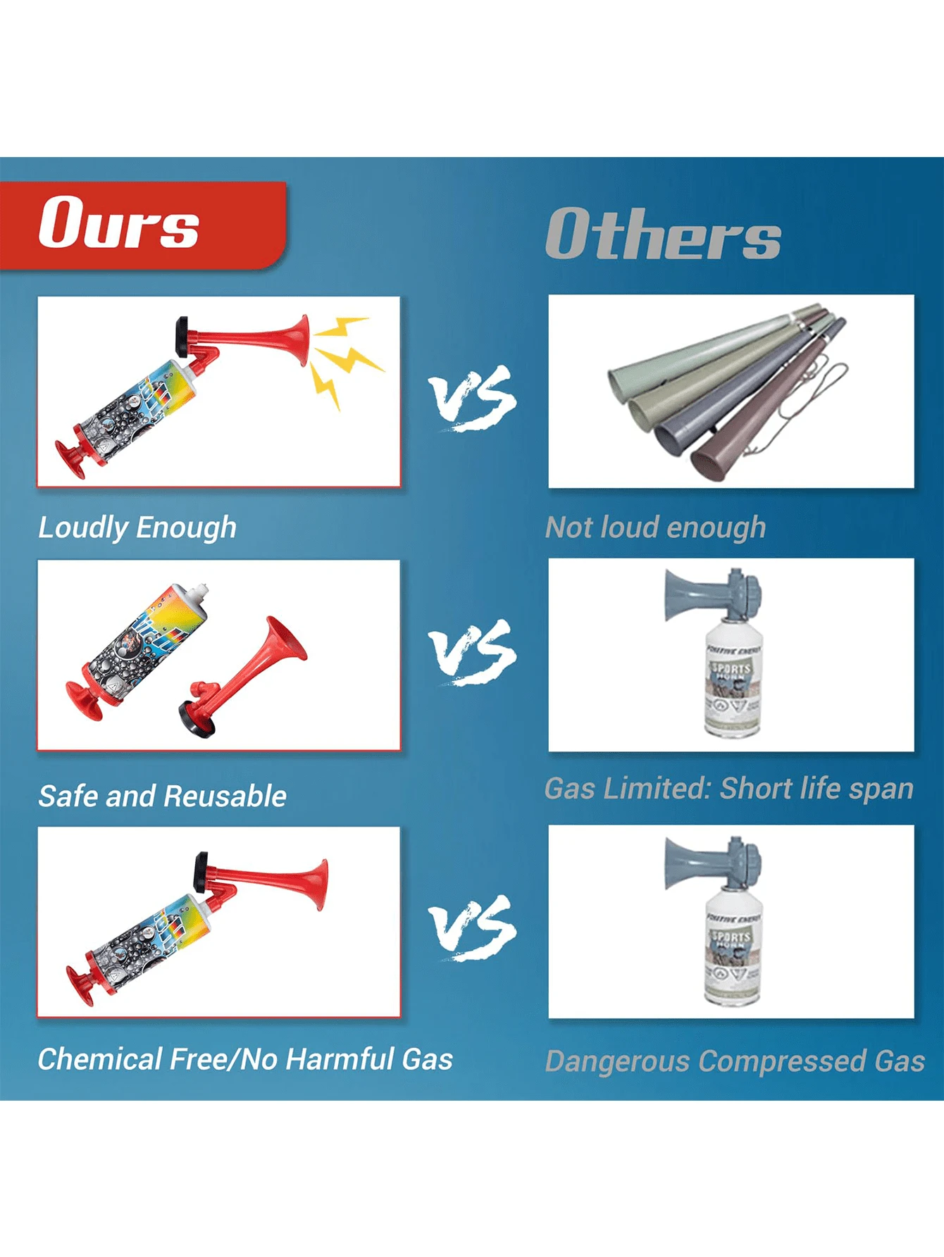 Handheld Air Horn, Portable Air Pump Horn, Personal Safety Horn, Mini ...