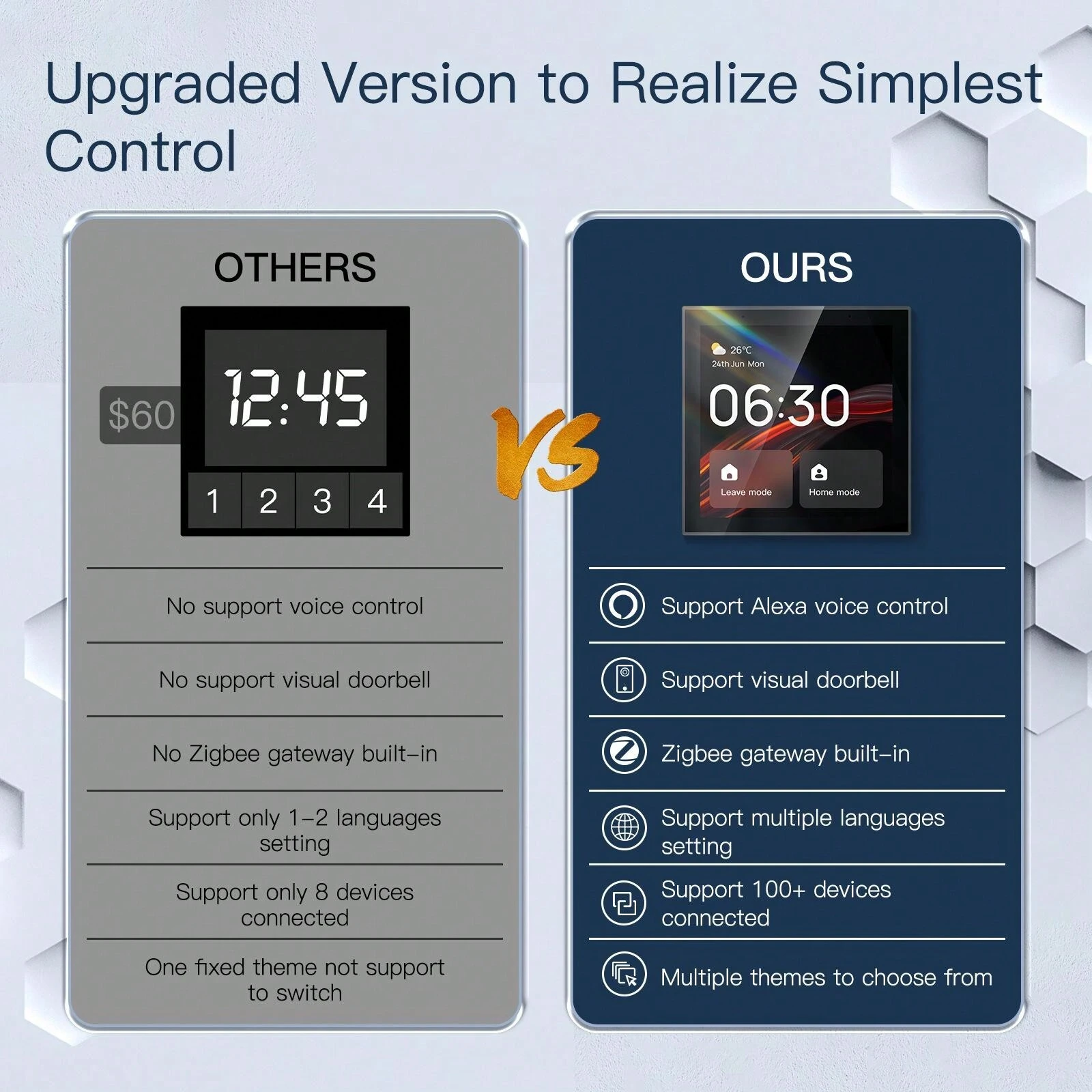 Smart Home Steuerungspanel Graffiti Smart Alexa Eingebautem Center ...