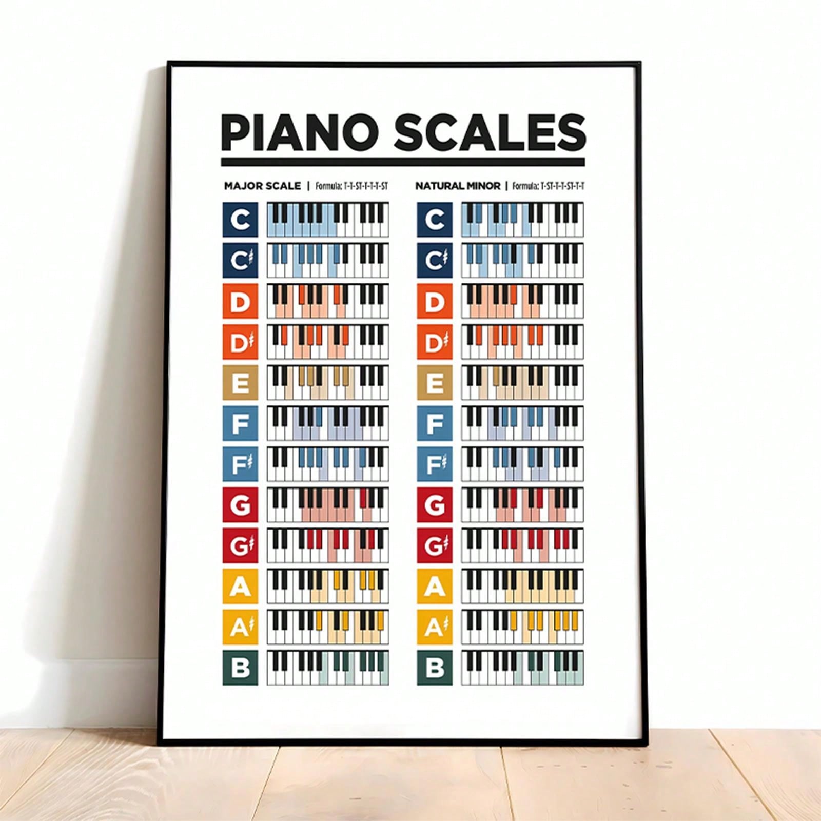Piano Chords, Scales, And Music Theory Poster Sticker, Suitable For ...