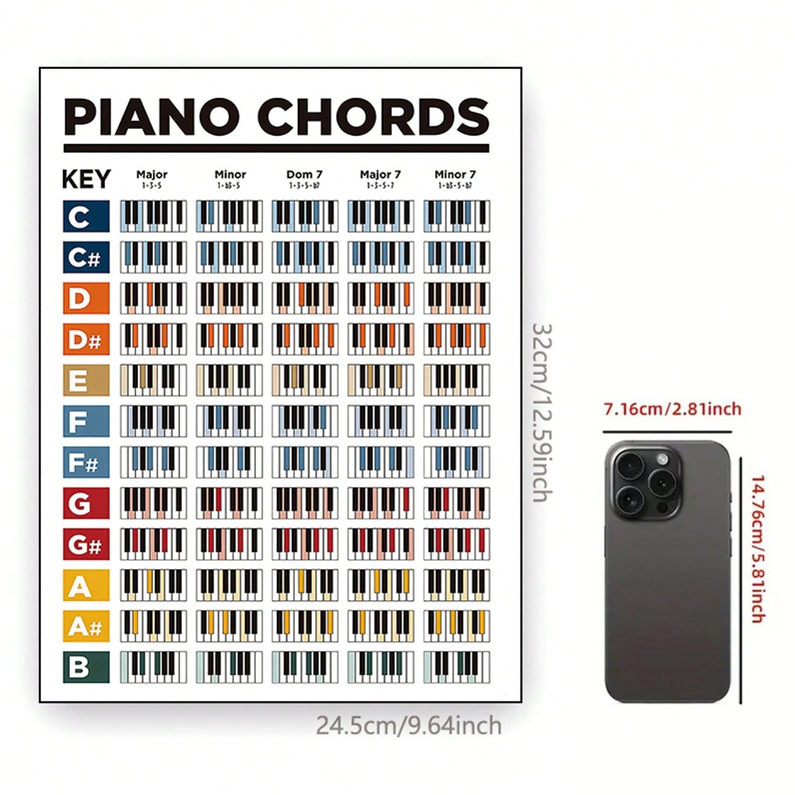 Piano Chords, Scales, And Music Theory Poster Sticker, Suitable For ...