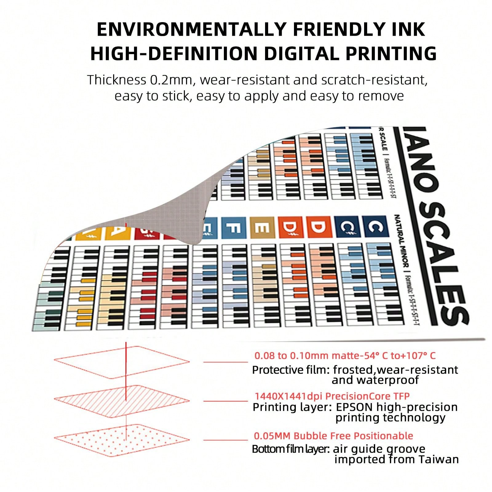 Piano Chords, Scales, And Music Theory Poster Sticker, Suitable For ...