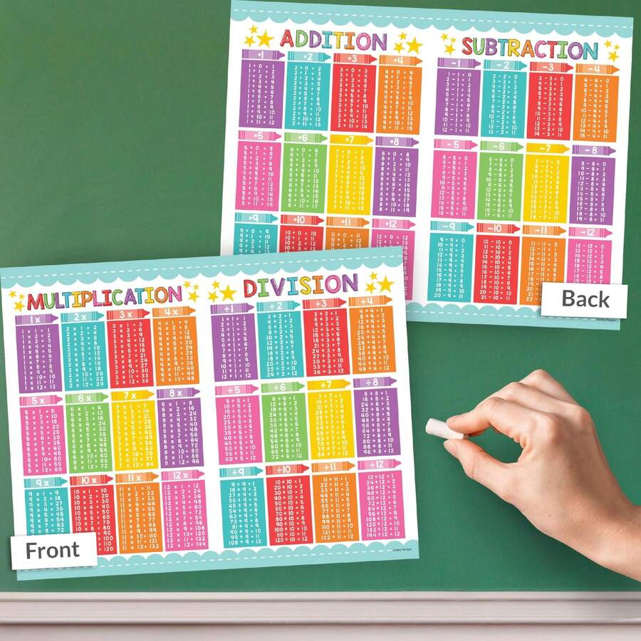 Colorful Multiplication And Division Chart Small - Kids Multiplication ...