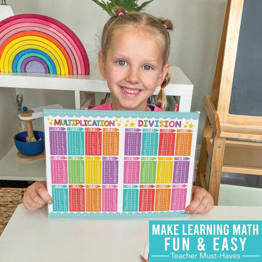 Colorful Multiplication And Division Chart Small - Kids Multiplication ...
