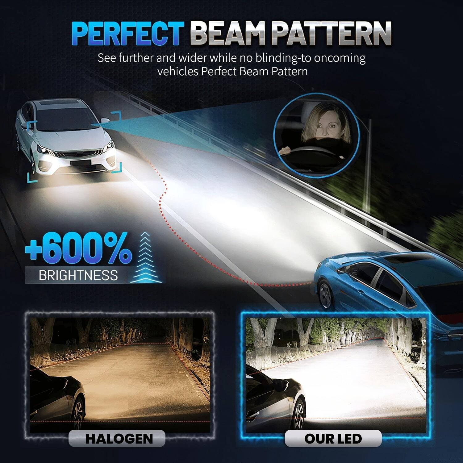 HYNBYZJ 2Pcs H4 H7 LED CANBUS H11 H1 9005 HB3 9006 HB4 H9 9012 LED Headlights 200W High Power ...