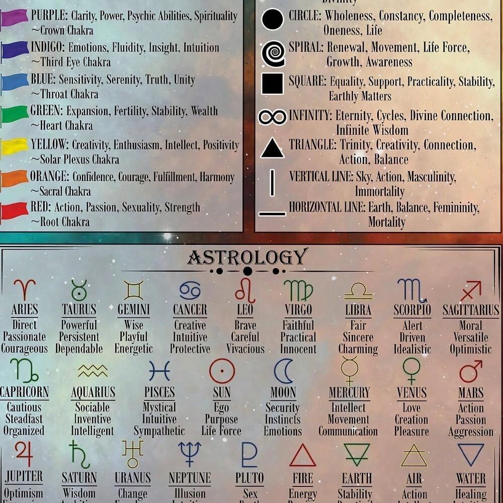 Poster Symbolism Poster | Chart Is Full Of Symbols And Meanings Found ...