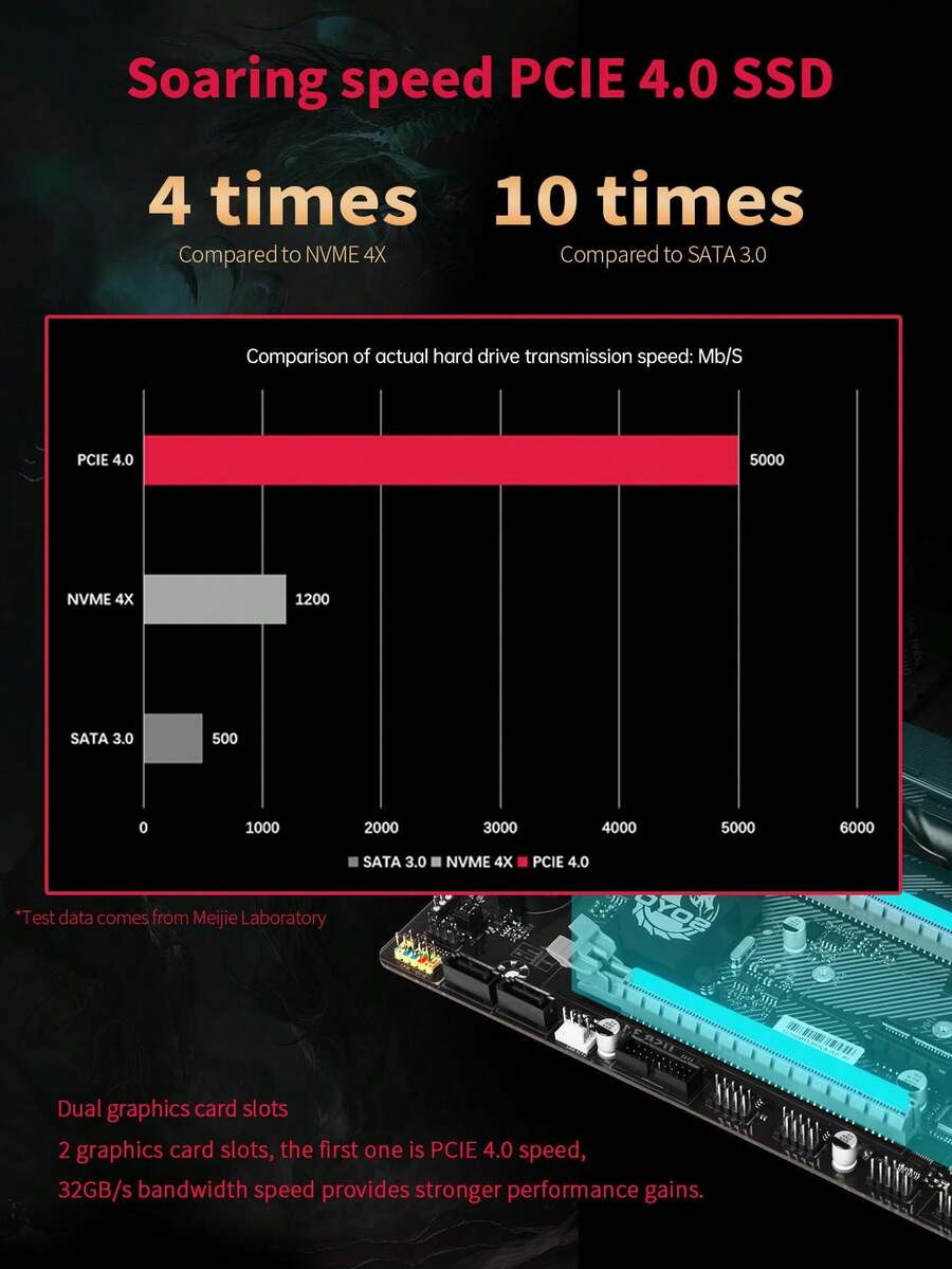SOYO AMD B550M Gaming Motherboard USB3.1 M.2 Nvme Sata3 DDR4 Dual ...