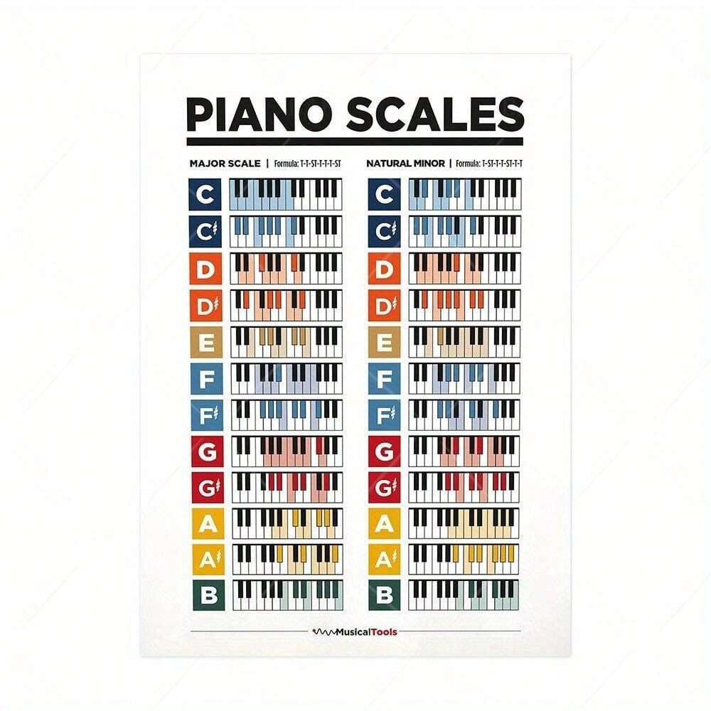 1 Piece Piano & Guitar Chord Charts Set - Waterproof And Durable PVC ... 1 Piece Piano & Guitar Chord Charts Set - Waterproof And Durable PVC ...