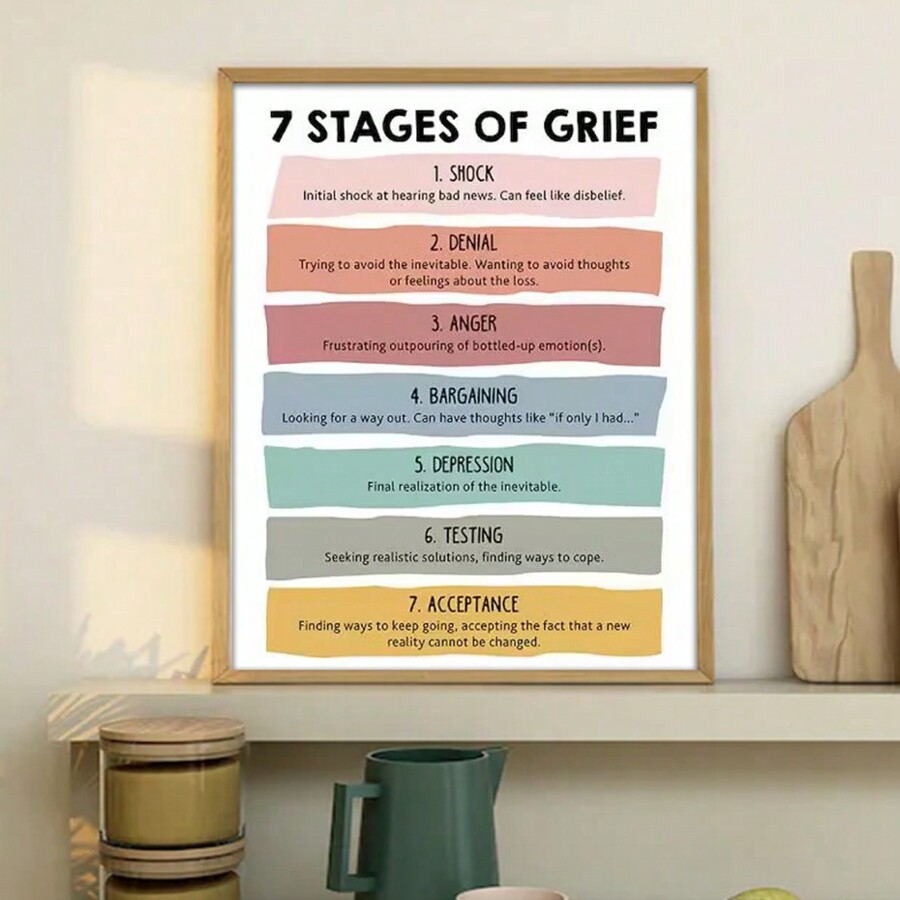 1pc 7 Stages Of Grief Poster Therapy Office Decor Canvas Wall Art ...