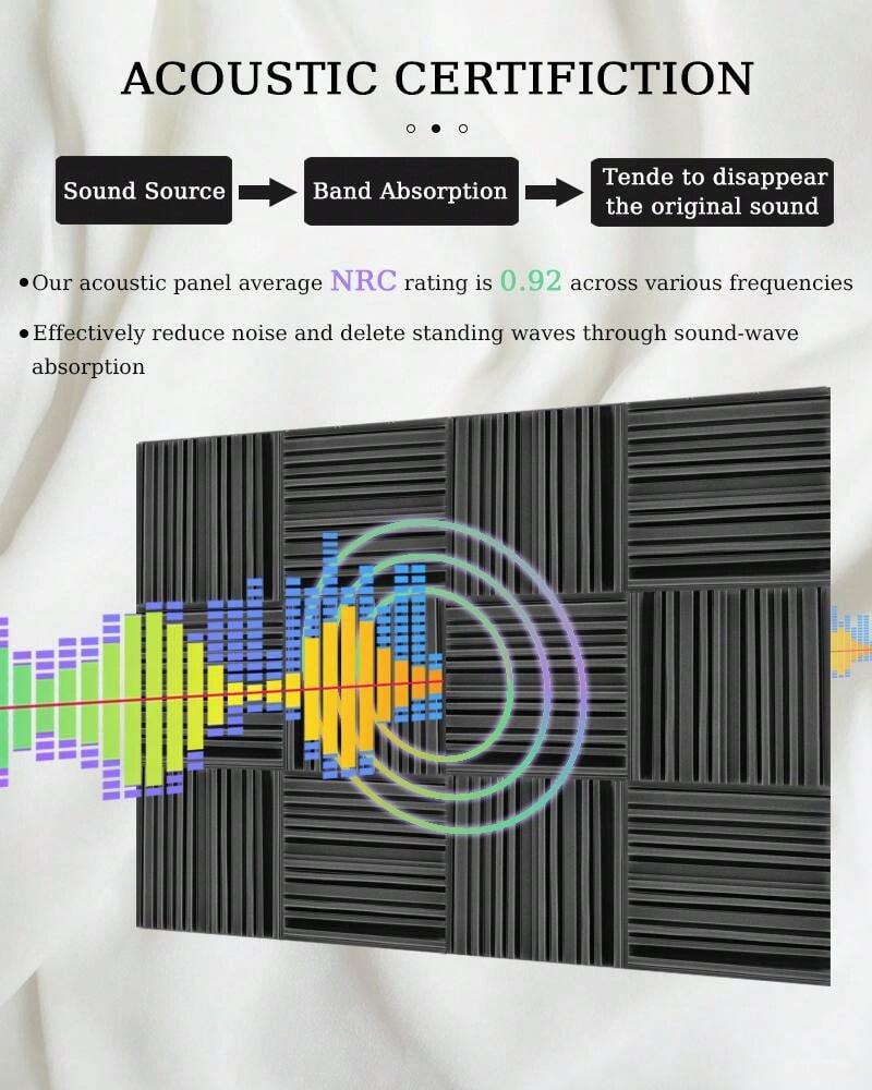 TOUO 12 Pcs Acoustic Foam Broadband Soundproof Foam High Density Studio ...