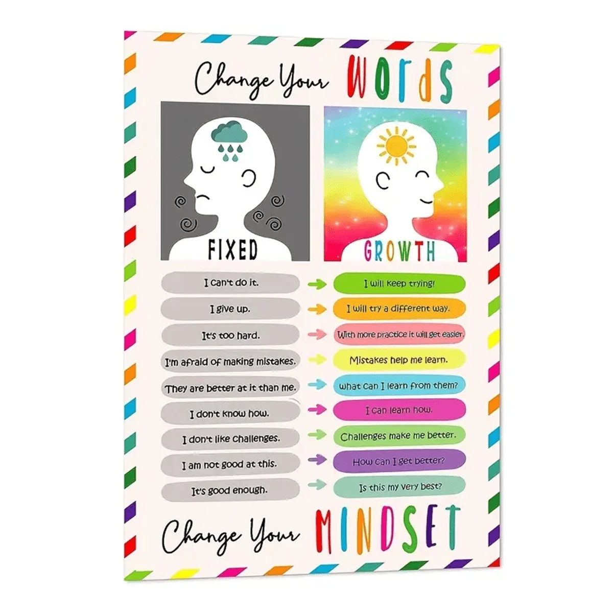 1pc Inspiring Growth Mindset Canvas Painting Poster - Educational ...